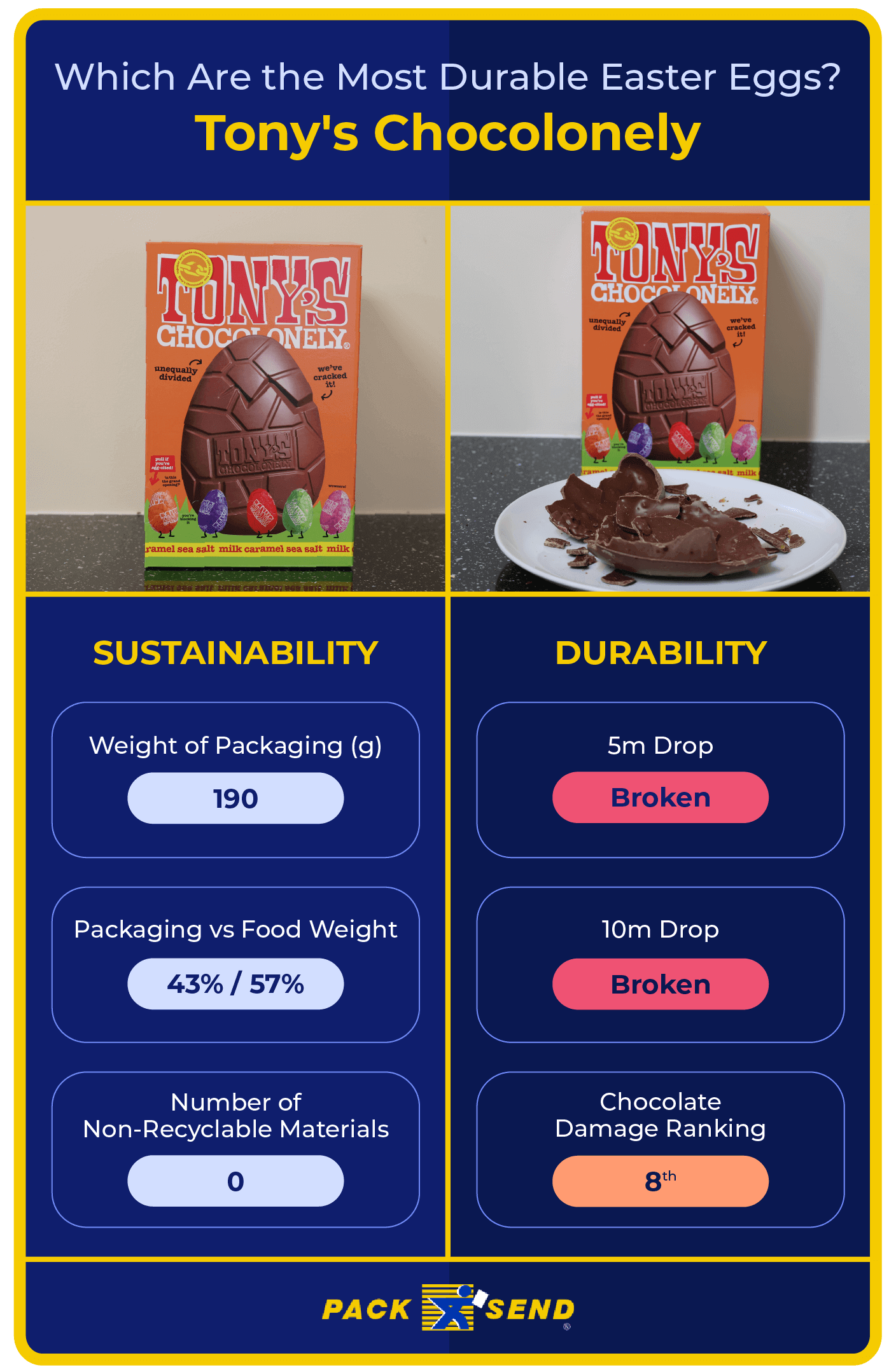 The Most Indestructible Easter Eggs | PACK & SEND