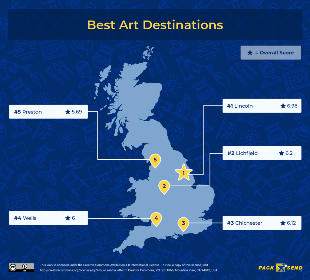Best Art Cities UK | PACK & SEND